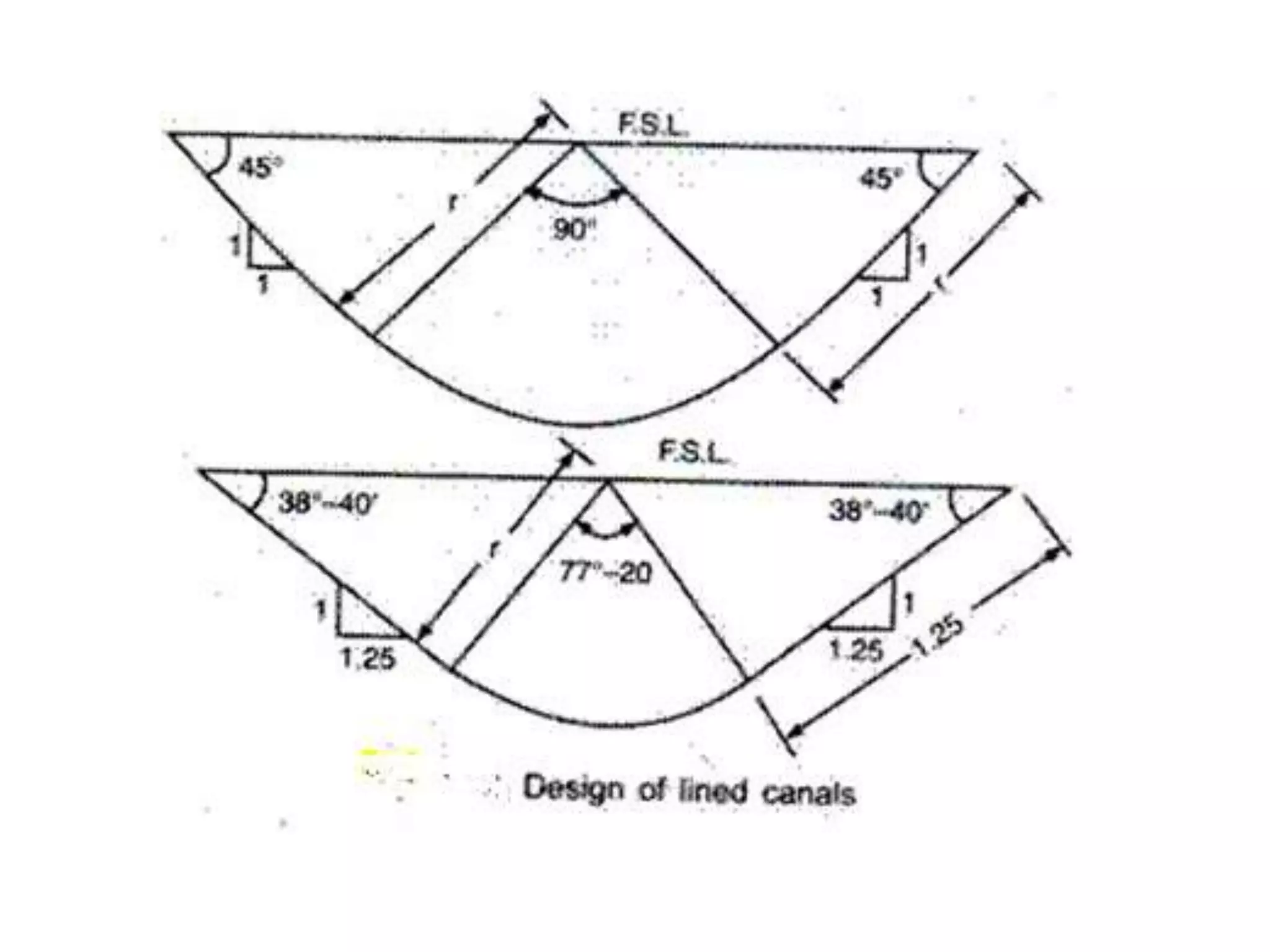 Measurement of discharge in channels & Design of lined canal | PPTX