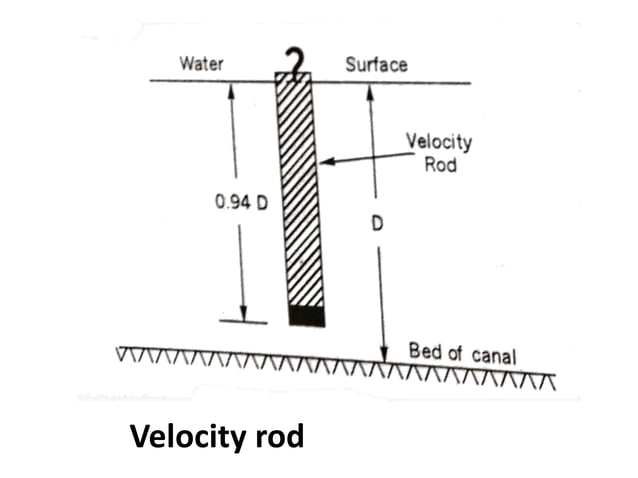 Measurement of discharge in channels & Design of lined canal | PPTX ...