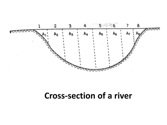 Measurement of discharge in channels & Design of lined canal | PPTX ...