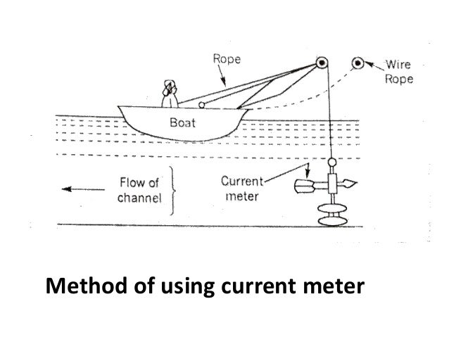 Measurement of discharge in channels & Design of lined canal