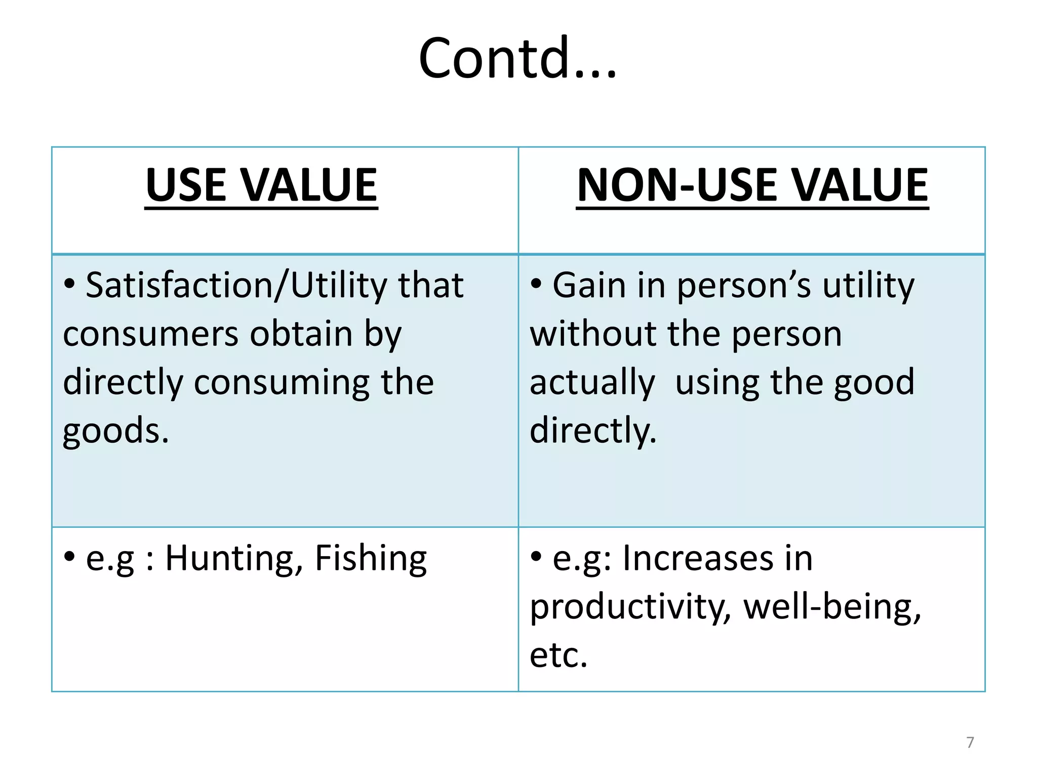 Measurement of economic value of environment | PPTX