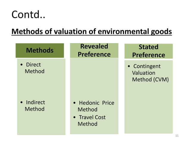 Measurement of economic value of environment | PPTX