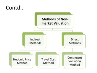 Measurement of economic value of environment | PPTX