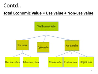 Measurement of economic value of environment | PPTX