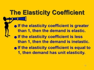 Measurement of Elasticity.Teacher.ppt