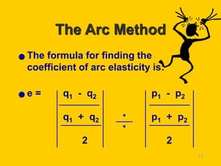 Measurement of Elasticity.Teacher.ppt