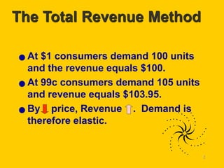 Measurement of Elasticity.Teacher.ppt