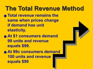 Measurement of Elasticity.Teacher.ppt | Free Download