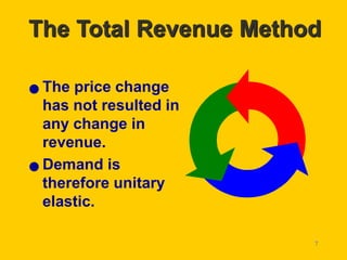 Measurement of Elasticity.Teacher.ppt