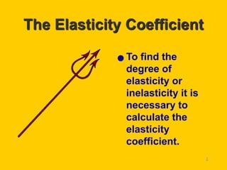 Measurement of Elasticity.Teacher.ppt