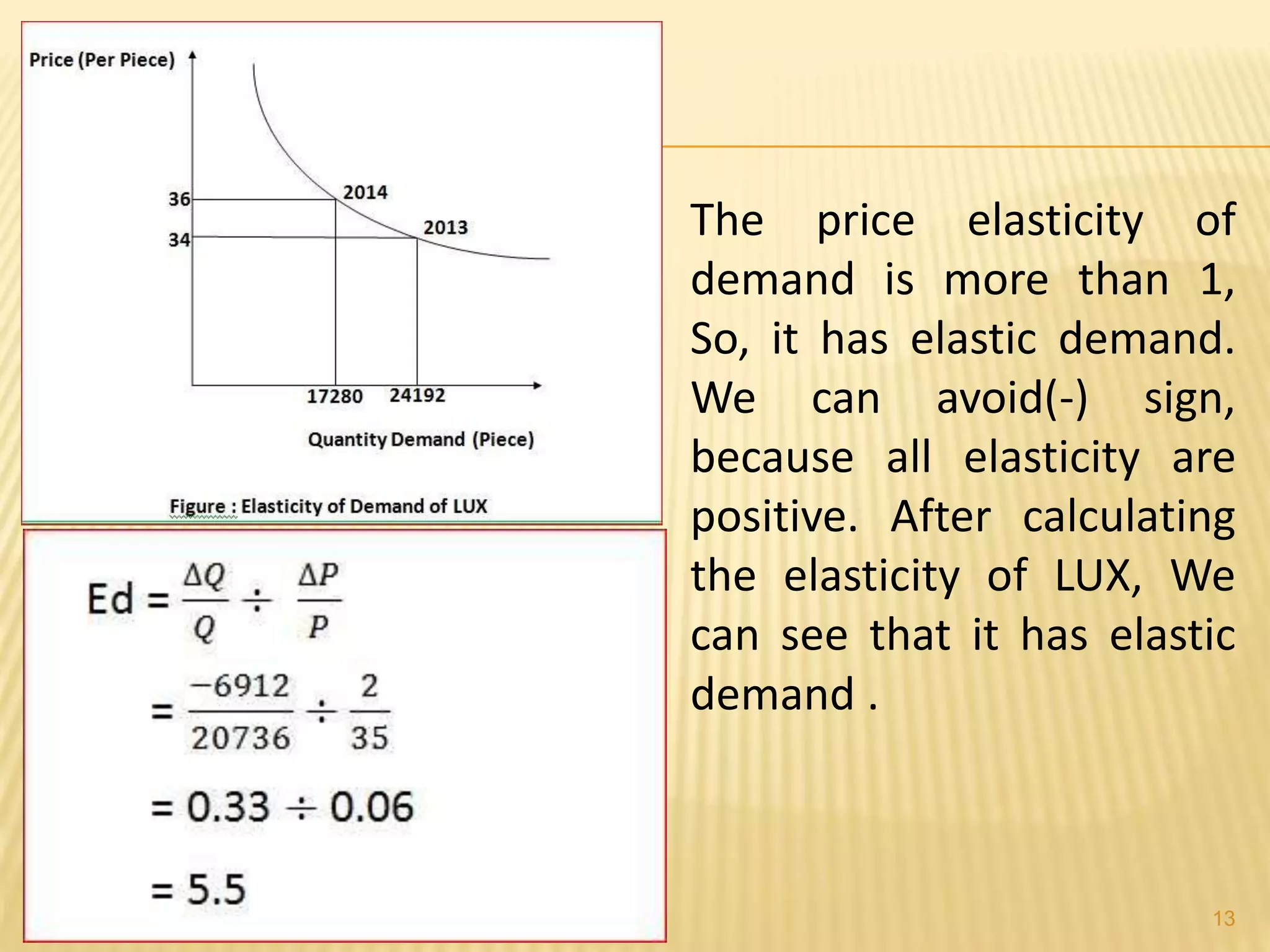 Measurement of elasticity of demand for ‘Lux & Lifebuoy' | PPTX