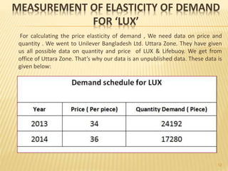 Measurement of elasticity of demand for ‘Lux & Lifebuoy' | PPTX