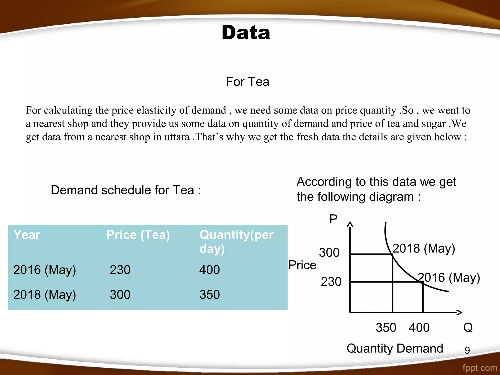 Measurement of elasticity of demand for tea and sugar. | PPT