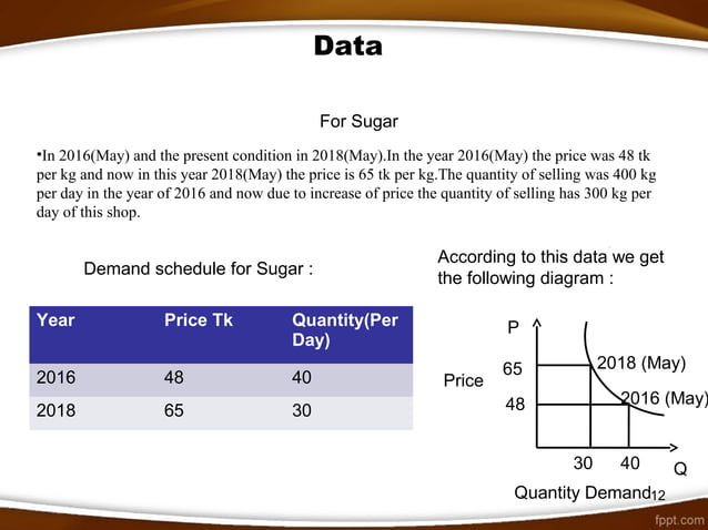 Measurement of elasticity of demand for tea and sugar. | PPT | Agriculture | Industries