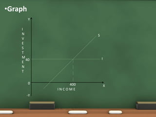 Measurement of equilibrium level of national income | PPTX