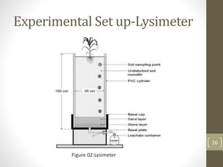 Measurement of evapotranspiration | PPTX