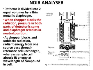 Measurement of exhaust emissions | PPTX