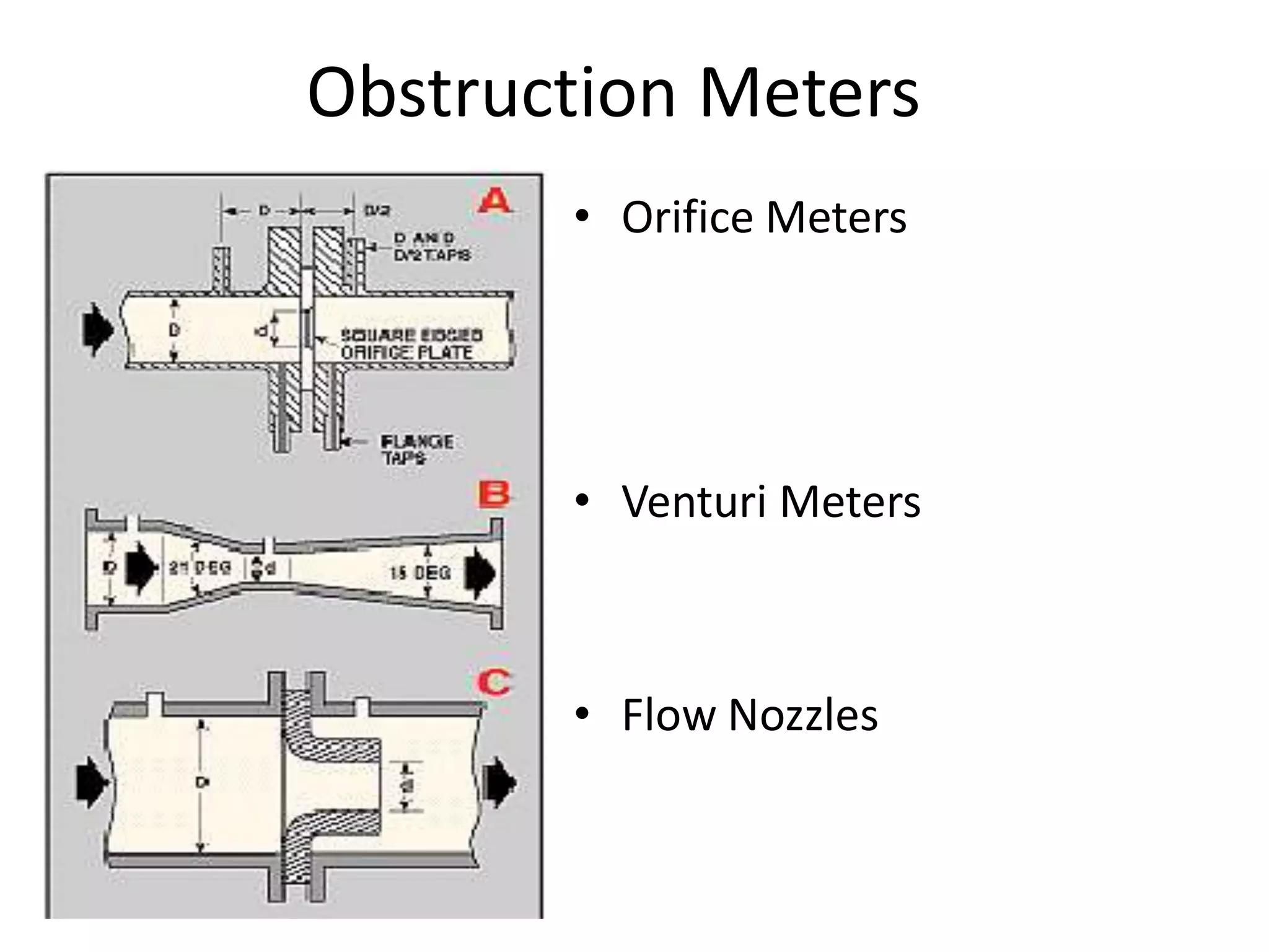 Measurement of flowing Fluid.pdf
