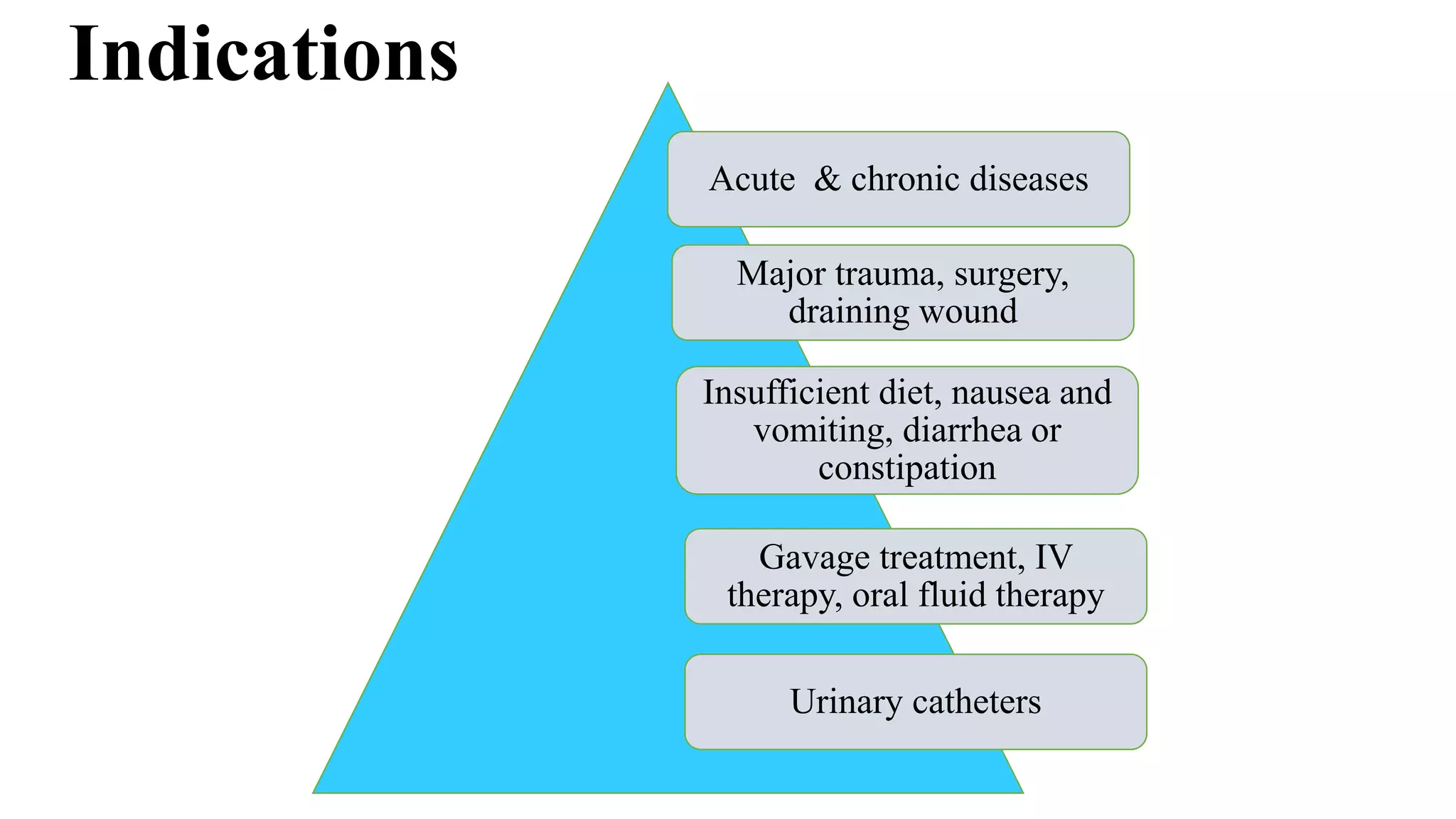 Measurement of fluid_intake_&_output | PPT