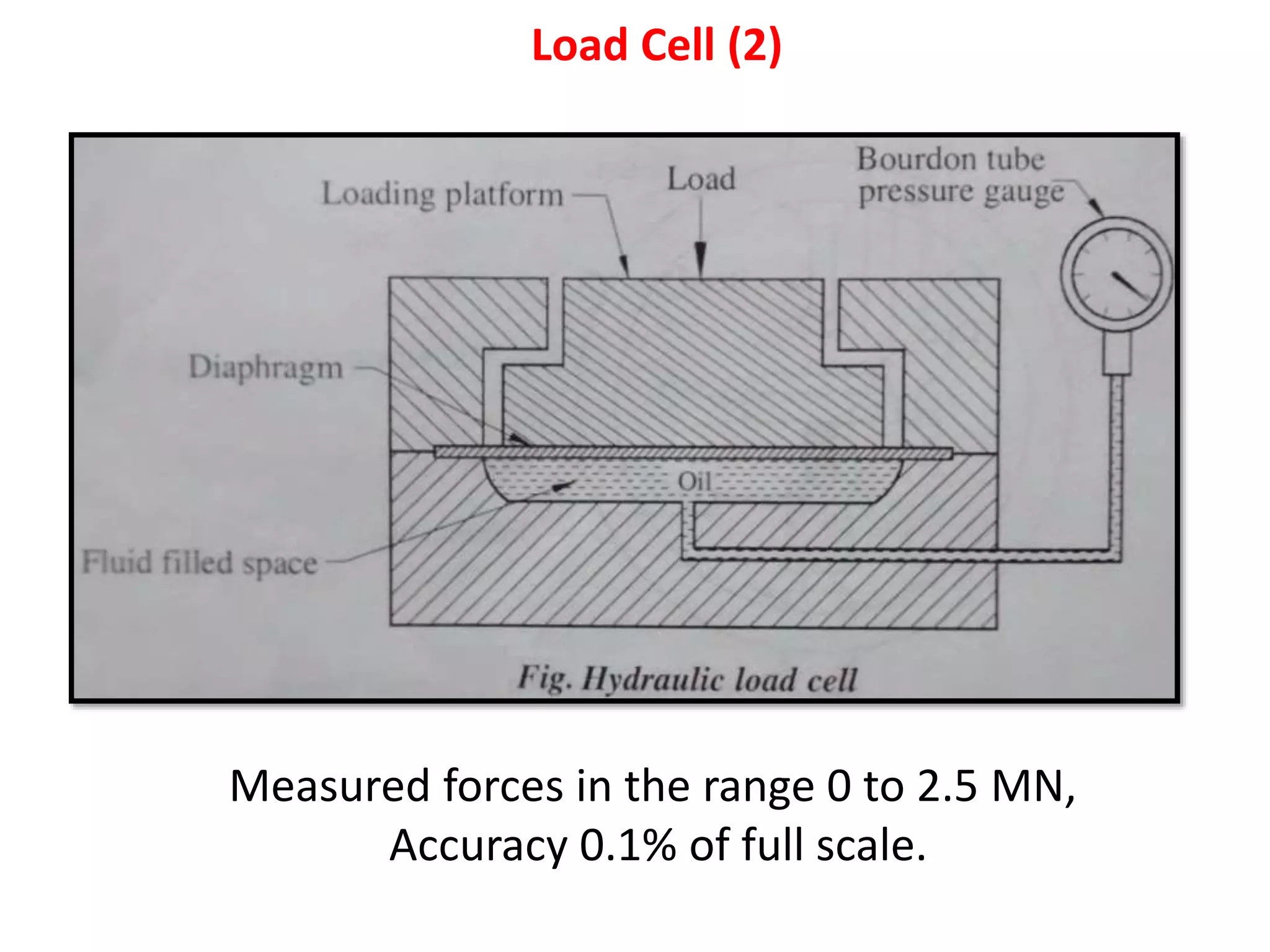 Measurement of force, torque and strain | PPTX