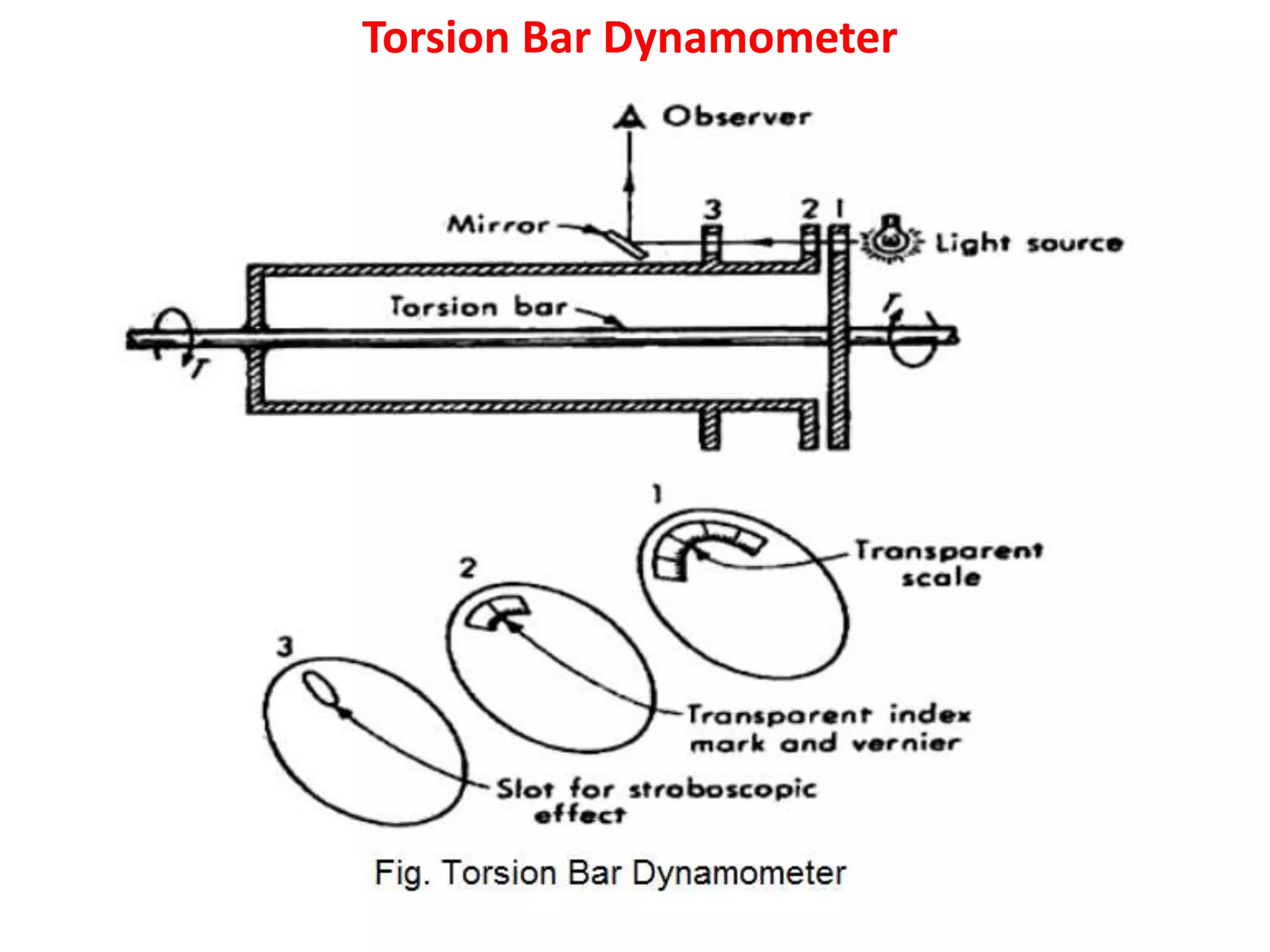 Measurement of force, torque and strain | PPTX