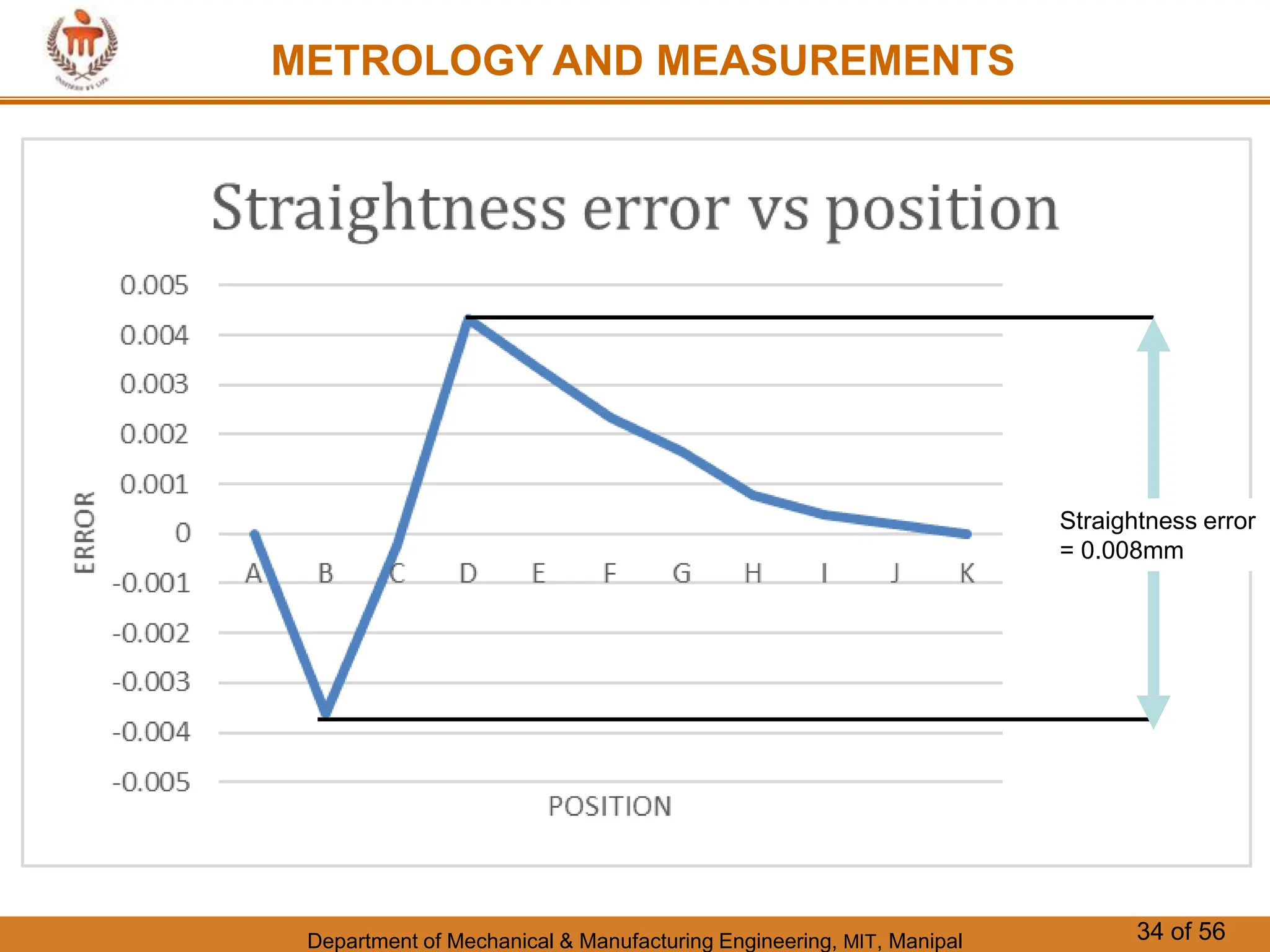 Measurement of form errors.pptx . | PPT