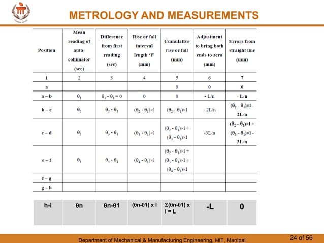 Measurement of Form errors complete slides.pdf | Cameras and Camcorders ...