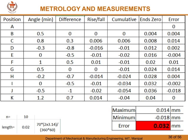 Measurement of Form errors complete slides.pdf | Cameras and Camcorders ...