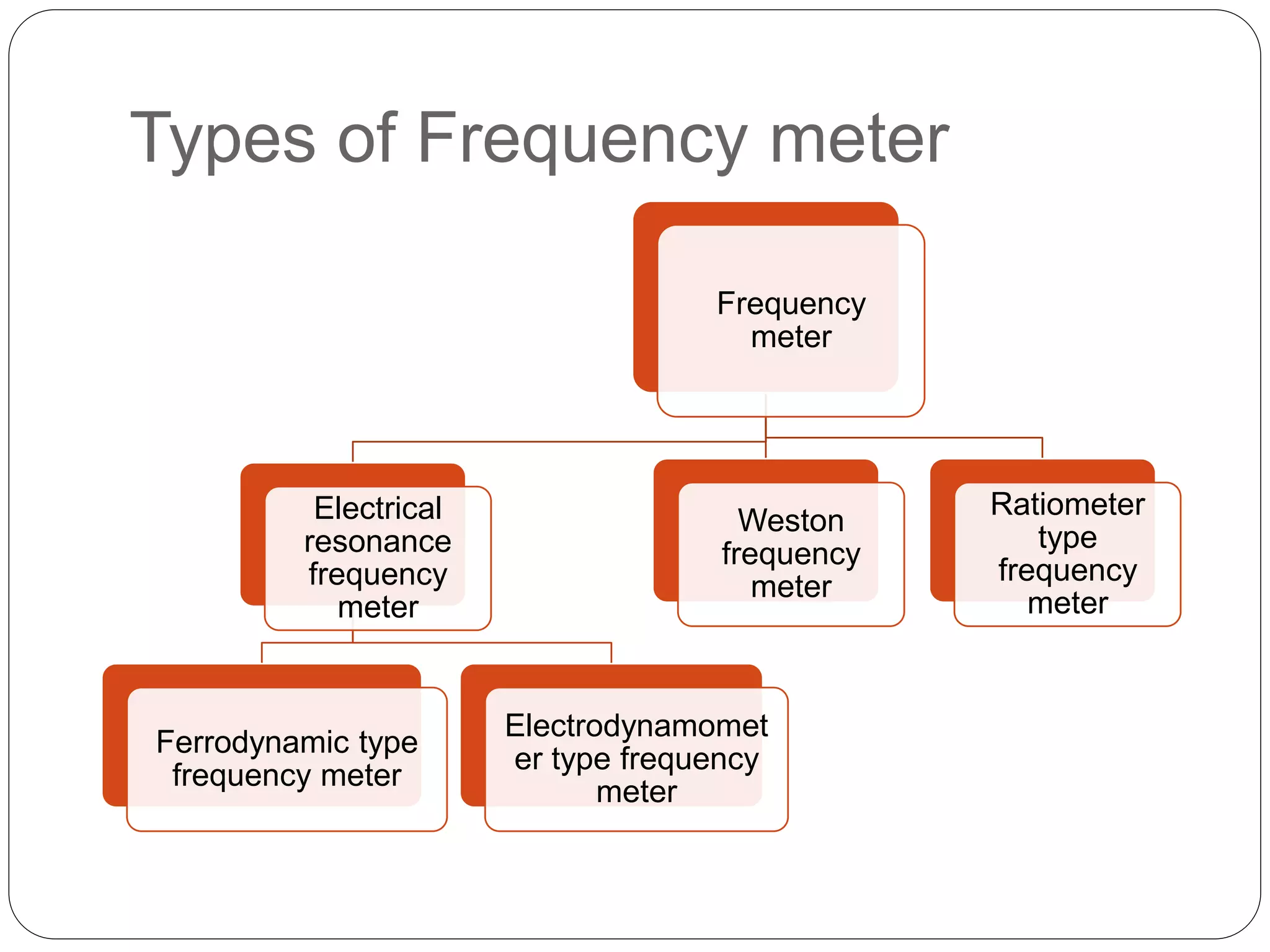 Measurement of frequency | PPTX