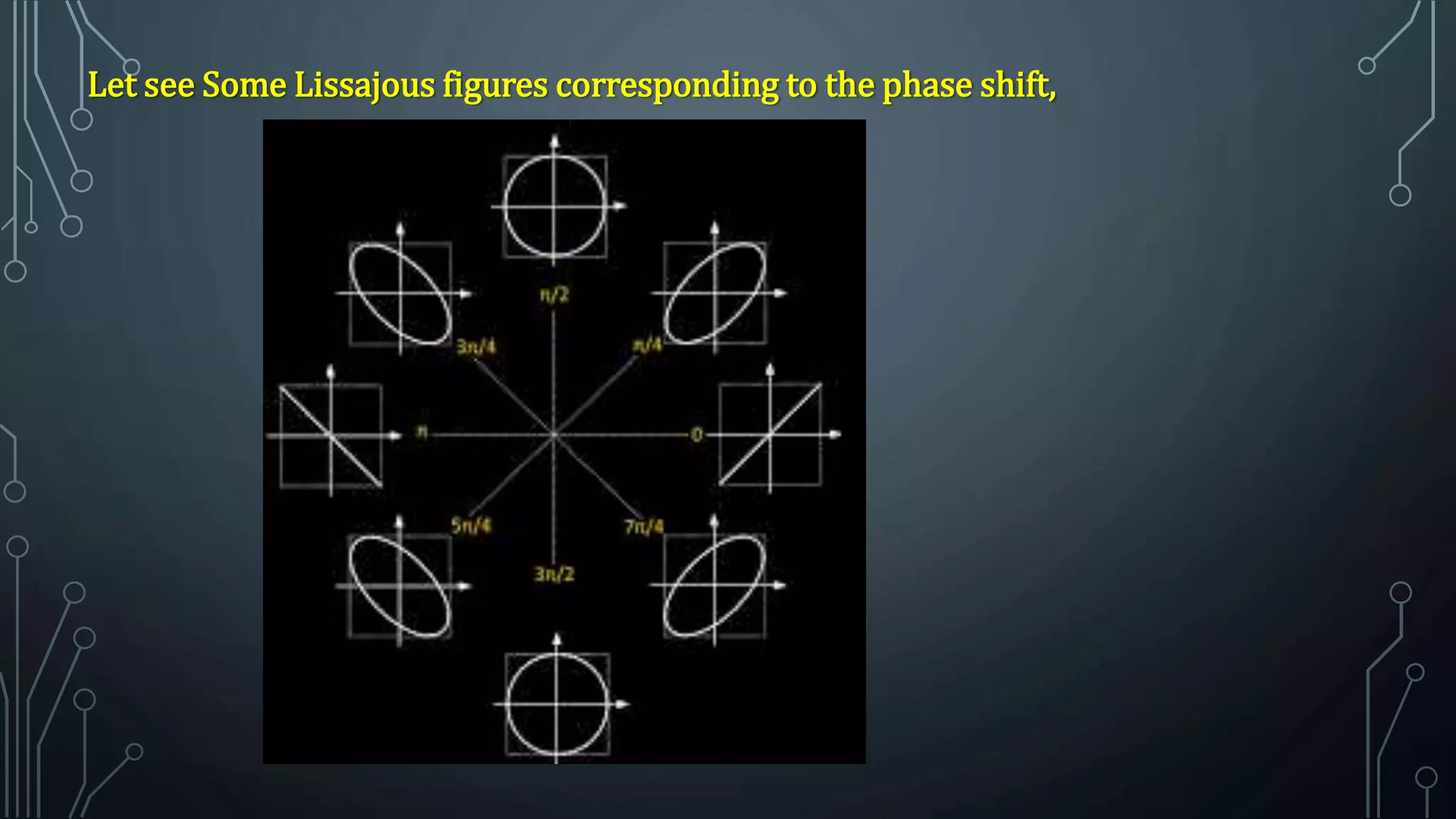 Measurement of frequency and phase angle in cro by lissajous figures | PPTX