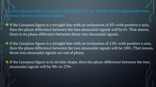 Measurement of frequency and phase angle in cro by lissajous figures | PPTX