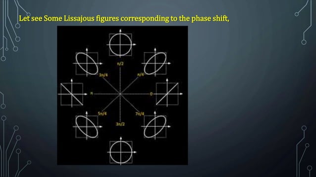 Measurement of frequency and phase angle in cro by lissajous figures | PPTX