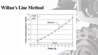 Measurement of friction power | PPTX
