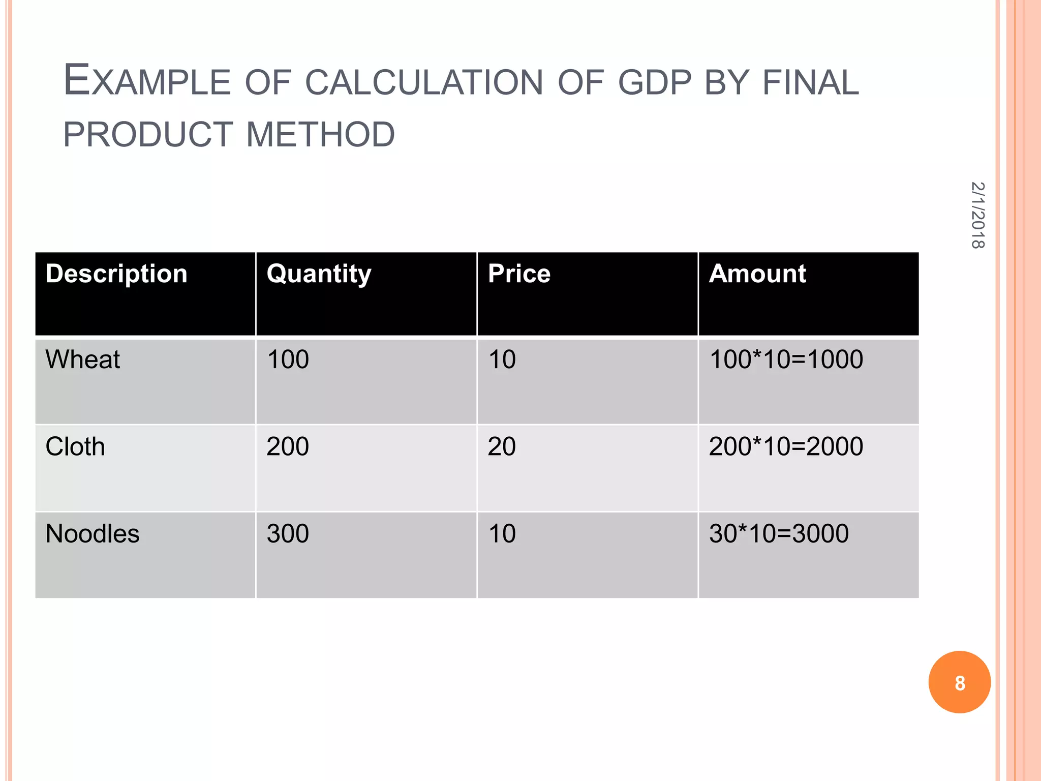 Measurement of GDP under product method | PPTX | Economy | Business and ...