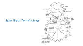 Manufacturing Metrology - Measurement of Gear Errors | PPTX