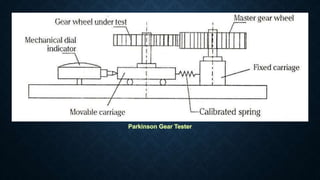 Measurement of gears | PPTX