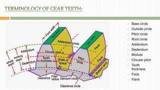 Measurement of gears | PPTX