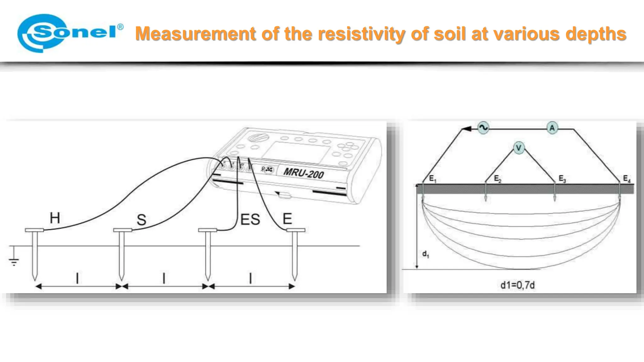 Measurement of Grounding resistance with Sonel devices | PPTX