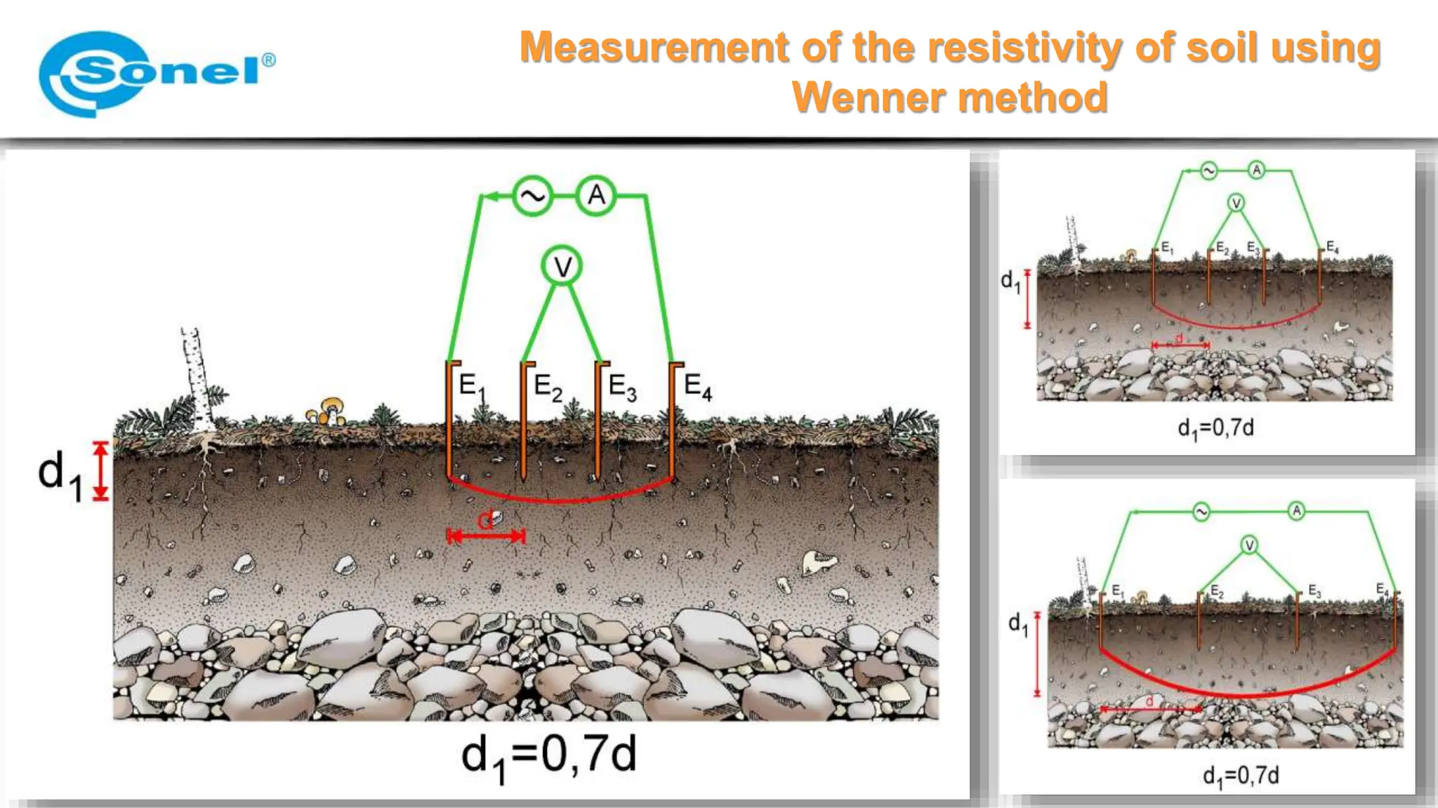 Measurement of Grounding resistance with Sonel devices | PPTX | Geology ...