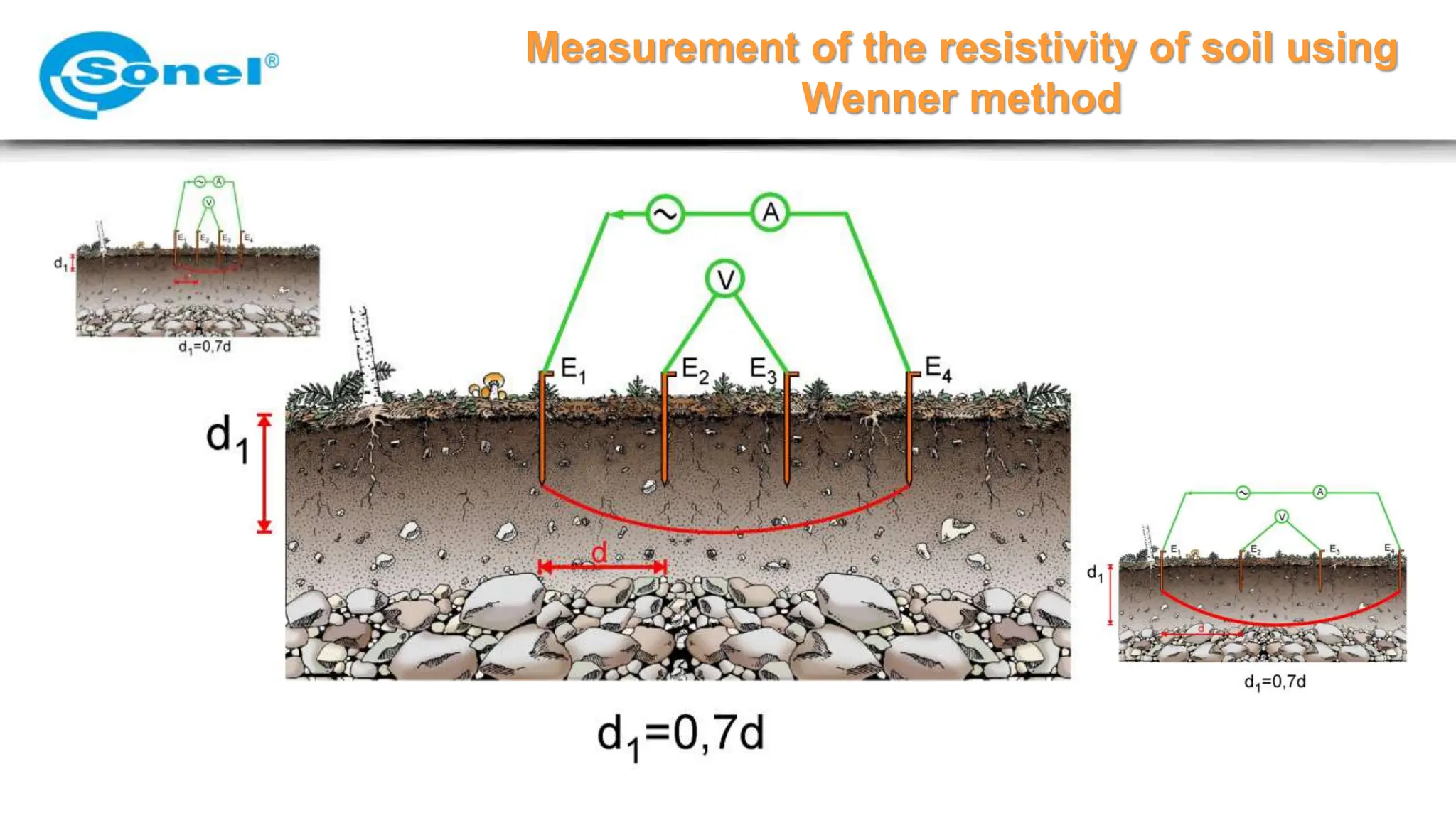 Measurement of Grounding resistance with Sonel devices | PPTX | Geology ...