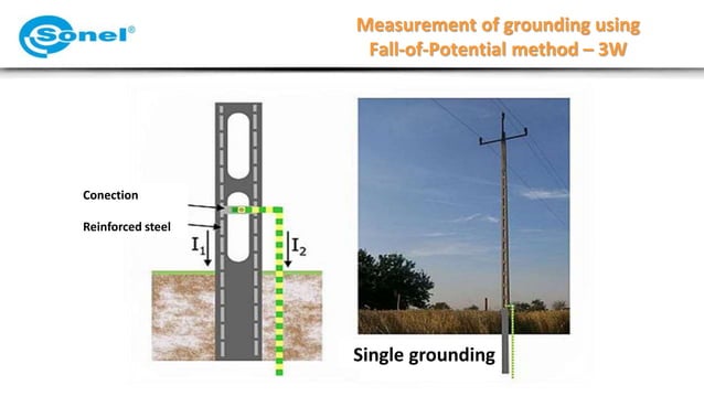 Measurement of Grounding resistance with Sonel devices | PPTX | Geology ...