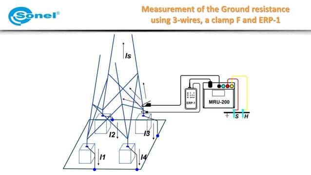 Measurement of Grounding resistance with Sonel devices | PPTX | Geology ...