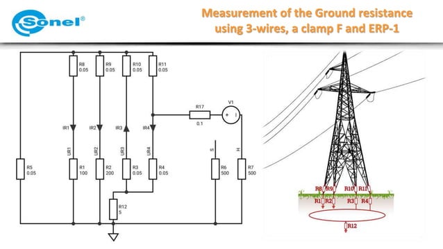 Measurement of Grounding resistance with Sonel devices | PPTX | Geology ...