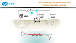 Measurement of Grounding resistance with Sonel devices | PPTX