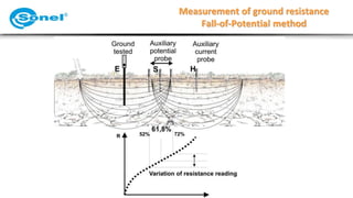 Measurement of Grounding resistance with Sonel devices | PPTX