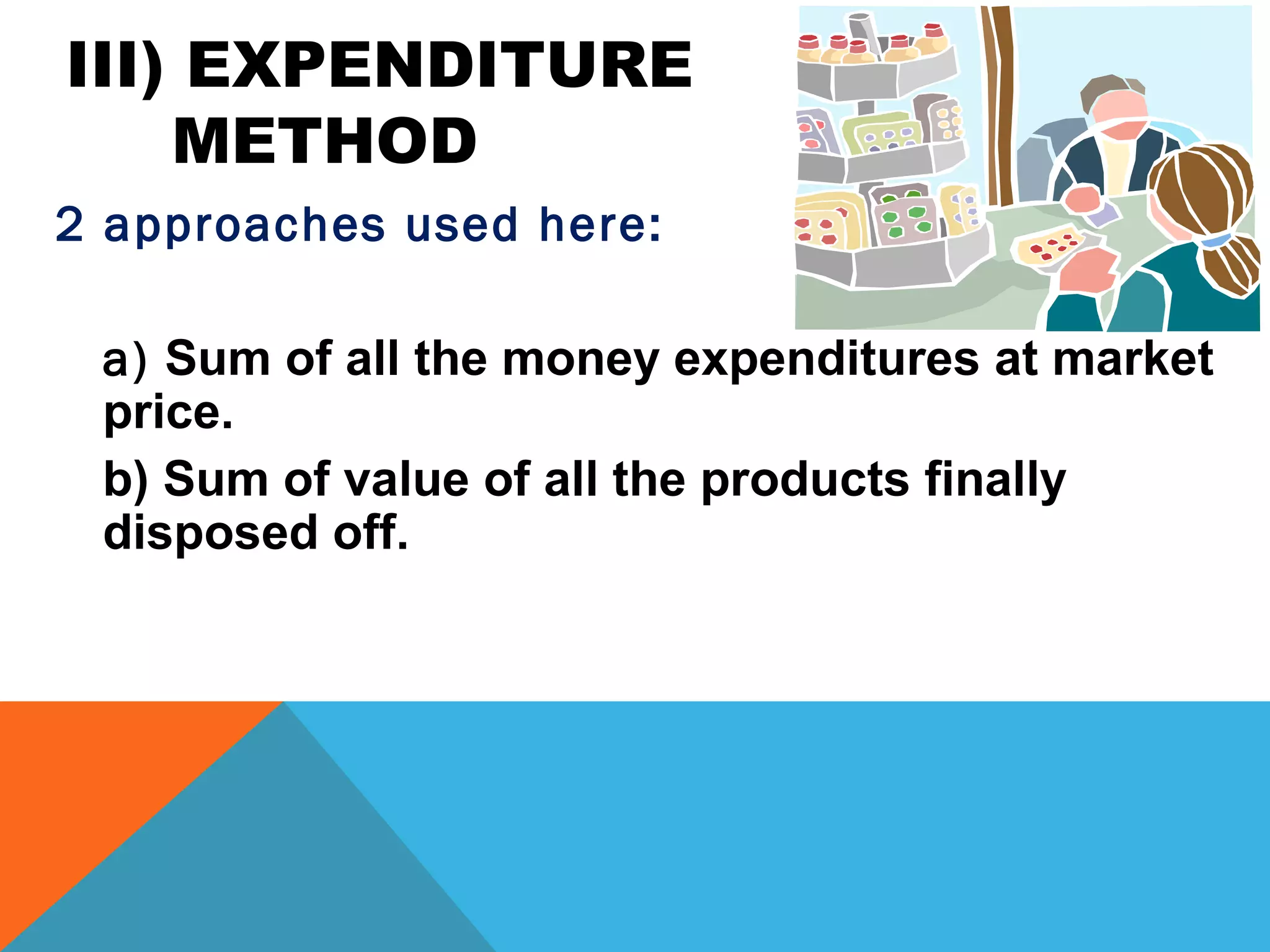 Measurement of income | PPT