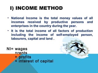 Measurement of income | PPT