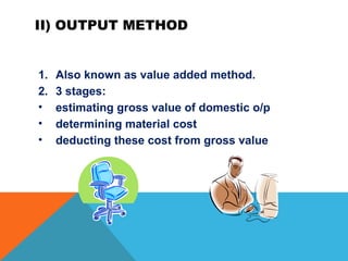 Measurement of income | PPT