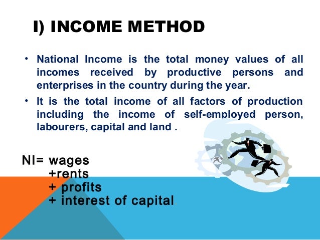 Measurement of income