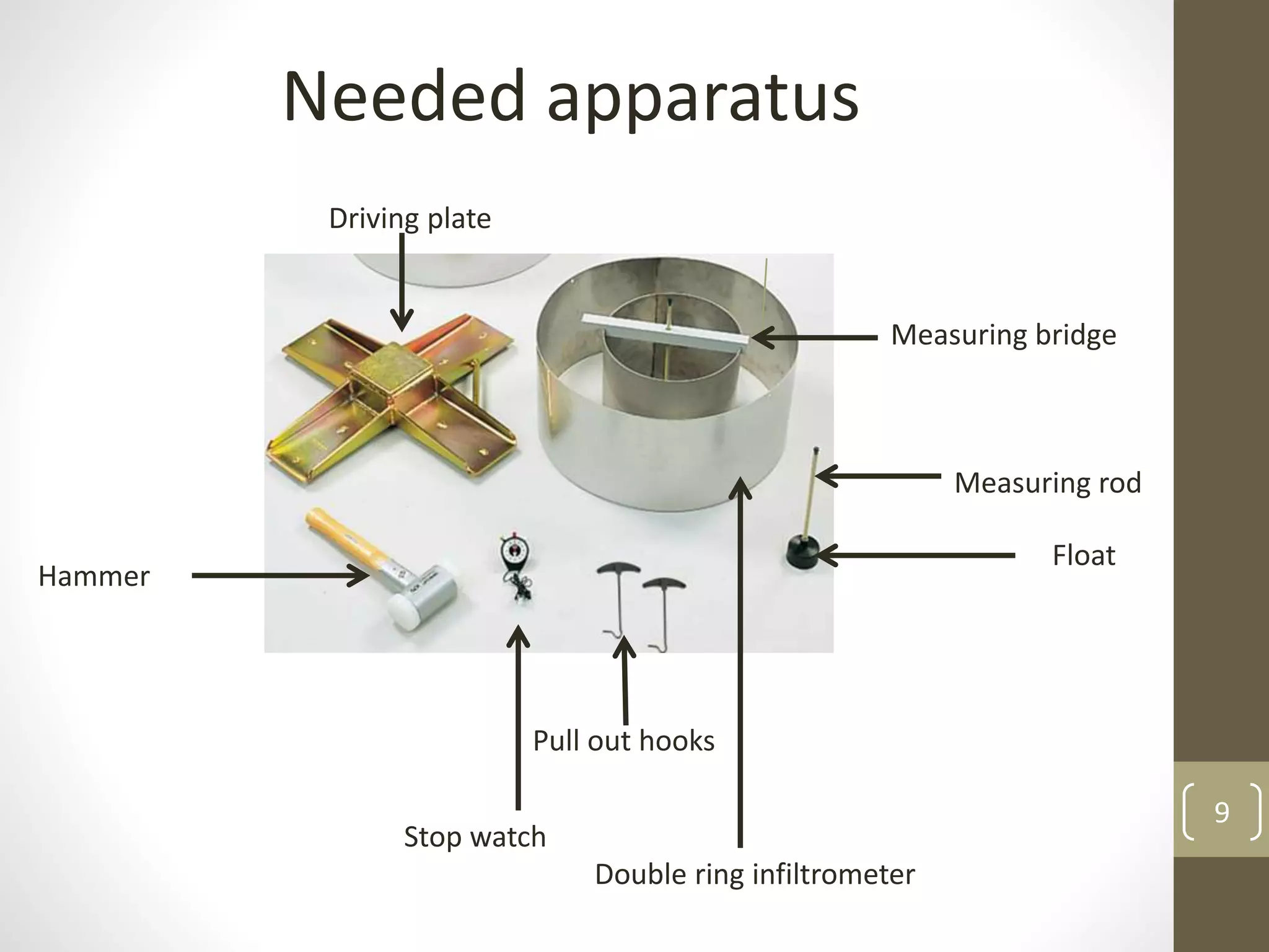 Measurement of infiltration | PPTX